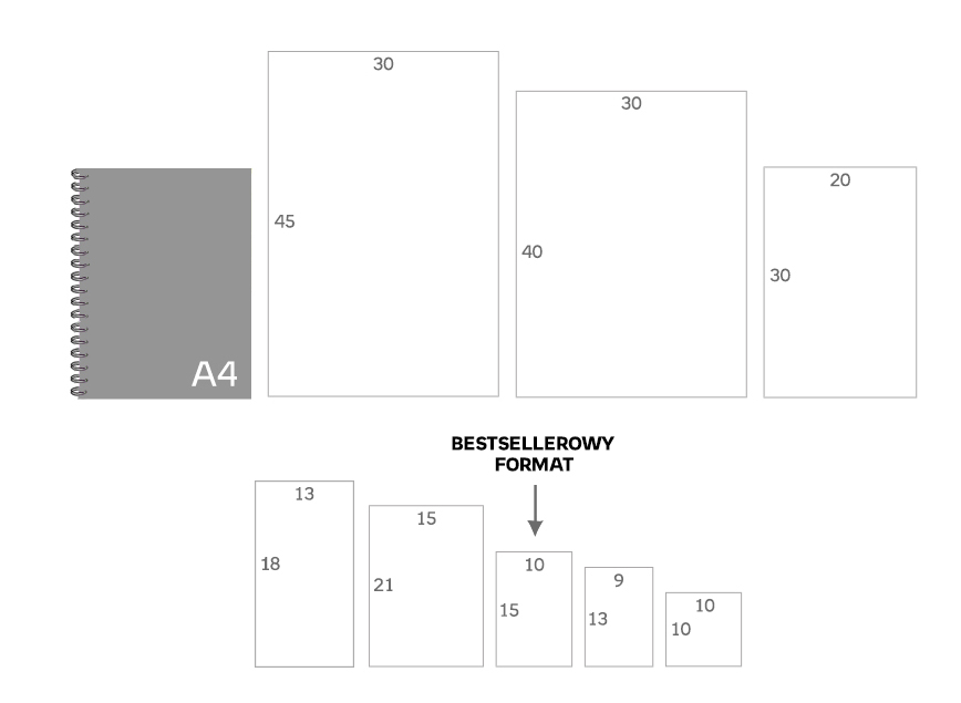 Odbitki cyfrowe - wywoływanie zdjęć - EMPIKFOTO.PL